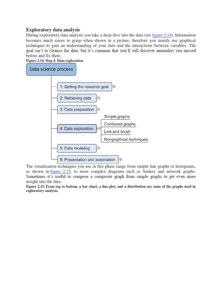 Exploratory Data Analysis: Figure 2.14. Step 4: Data Exploration ...