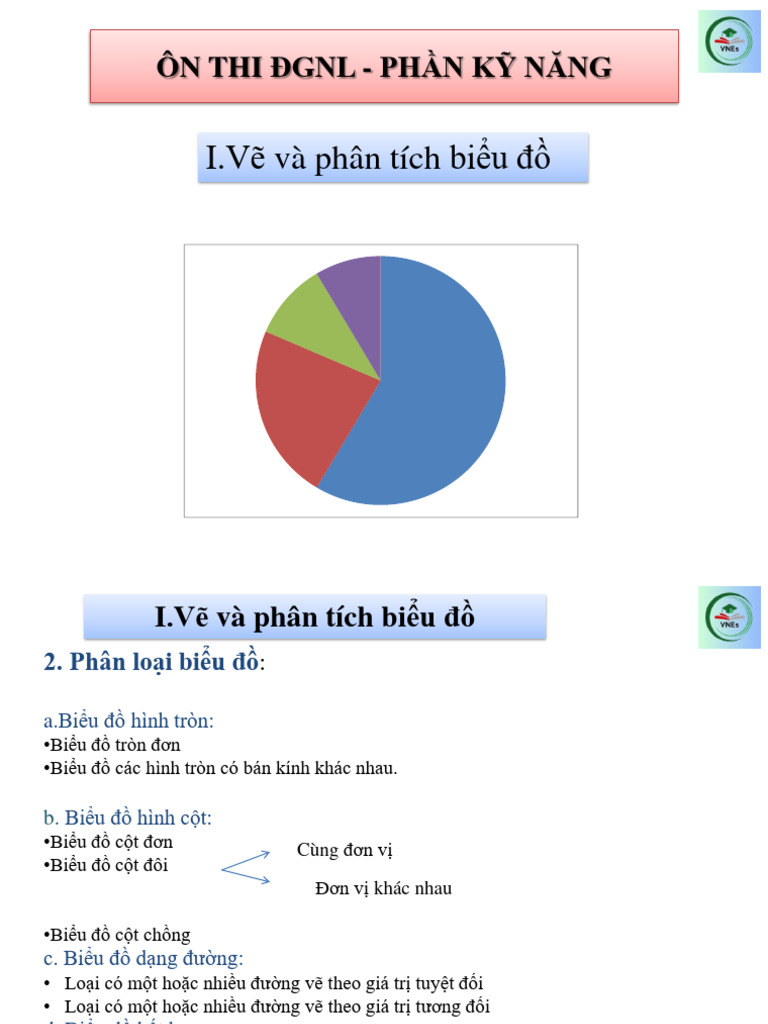 Buoi 8 Huong Dan Ve Bieu Do | PDF