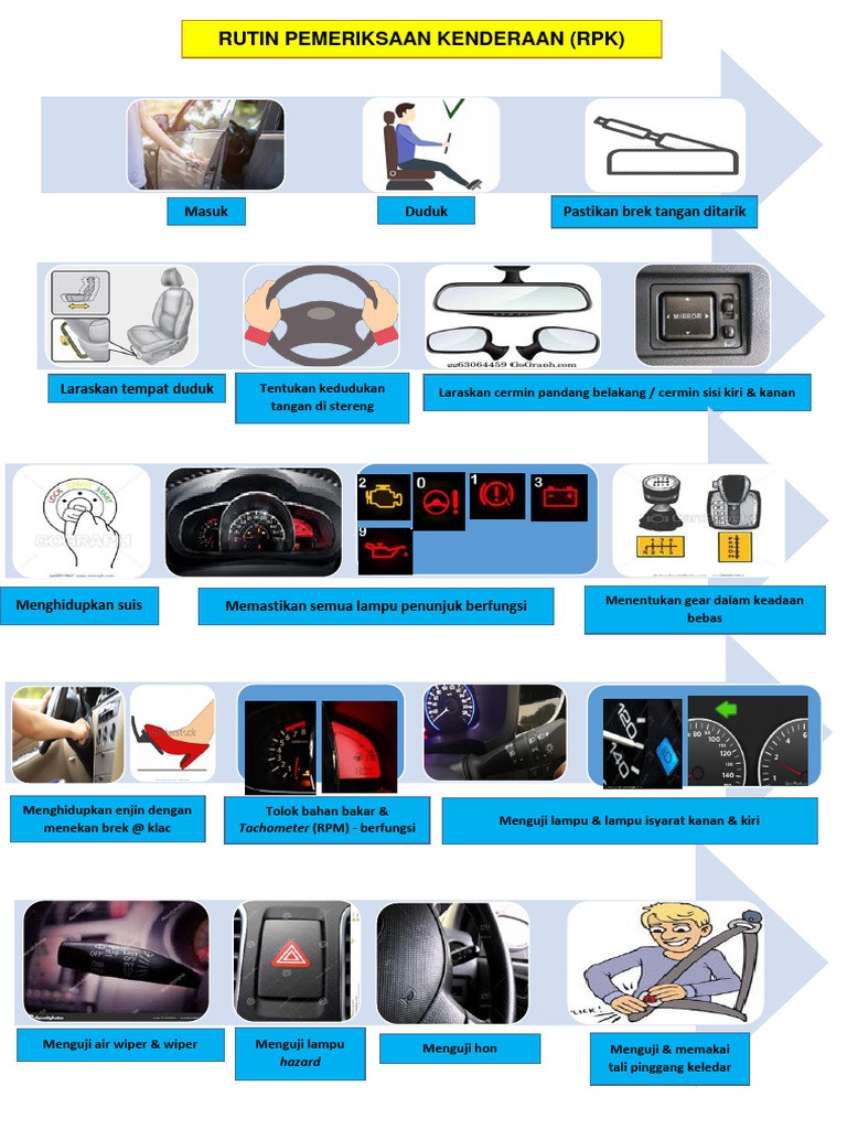 Rutin Sebelum Memandu | PDF