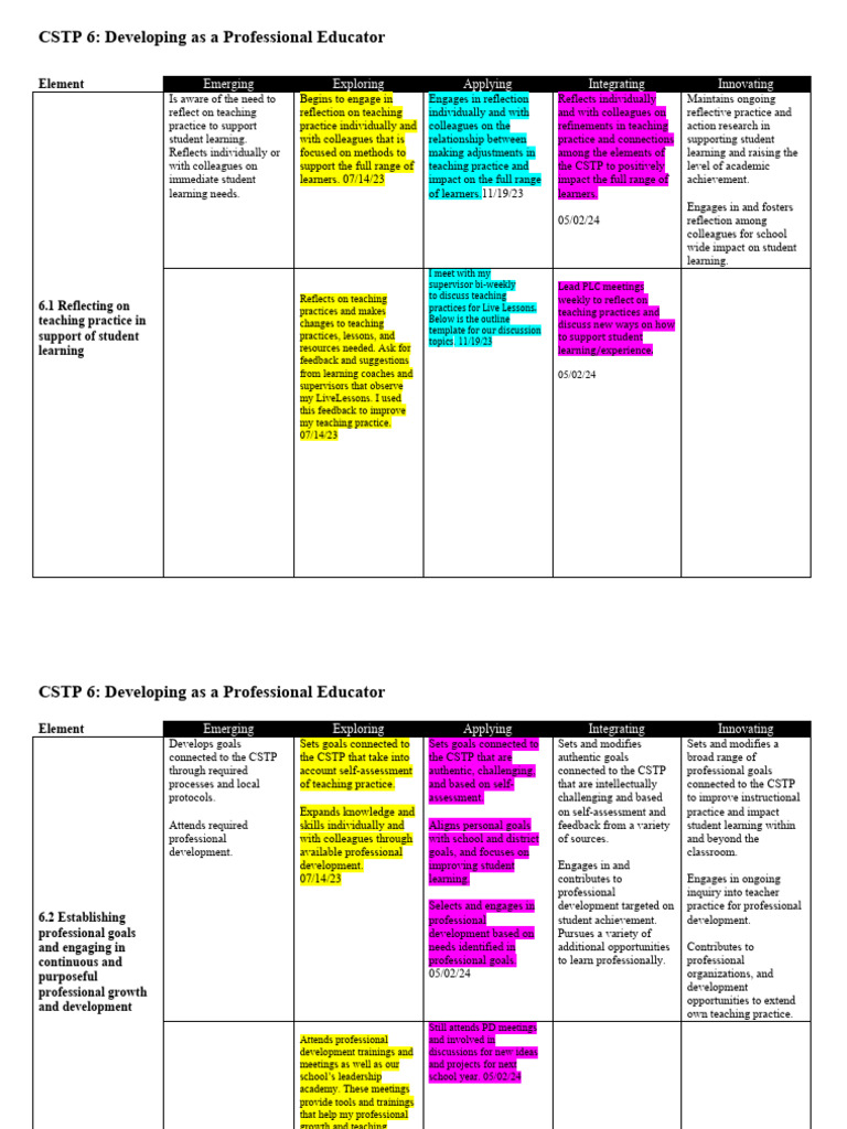 CSTP 6 Sepulveda 07 | PDF | Teachers | Learning