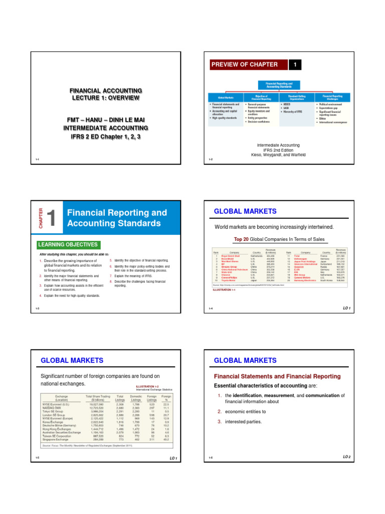 Lecture 1 - Overview | PDF | International Financial Reporting Standards | Financial Accounting ...