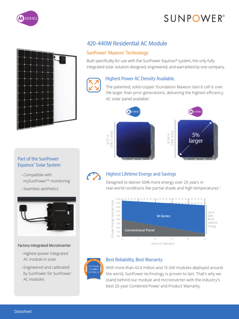 M Series 440 435 430 425 420 H Ac Datasheet 539973 | PDF | Solar Panel ...