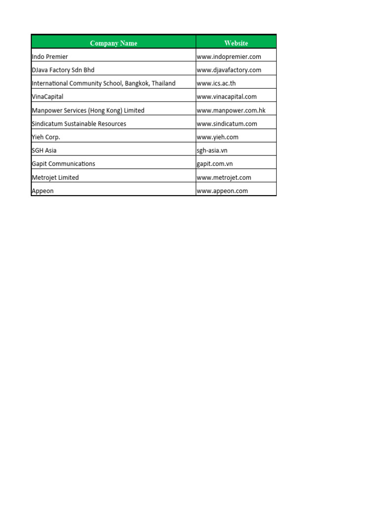 Asia Samples | PDF | Vietnam