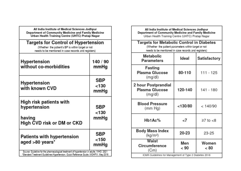 Hypertension BP Diabetes Glycemic Control Targets UHTC 2021 | PDF ...