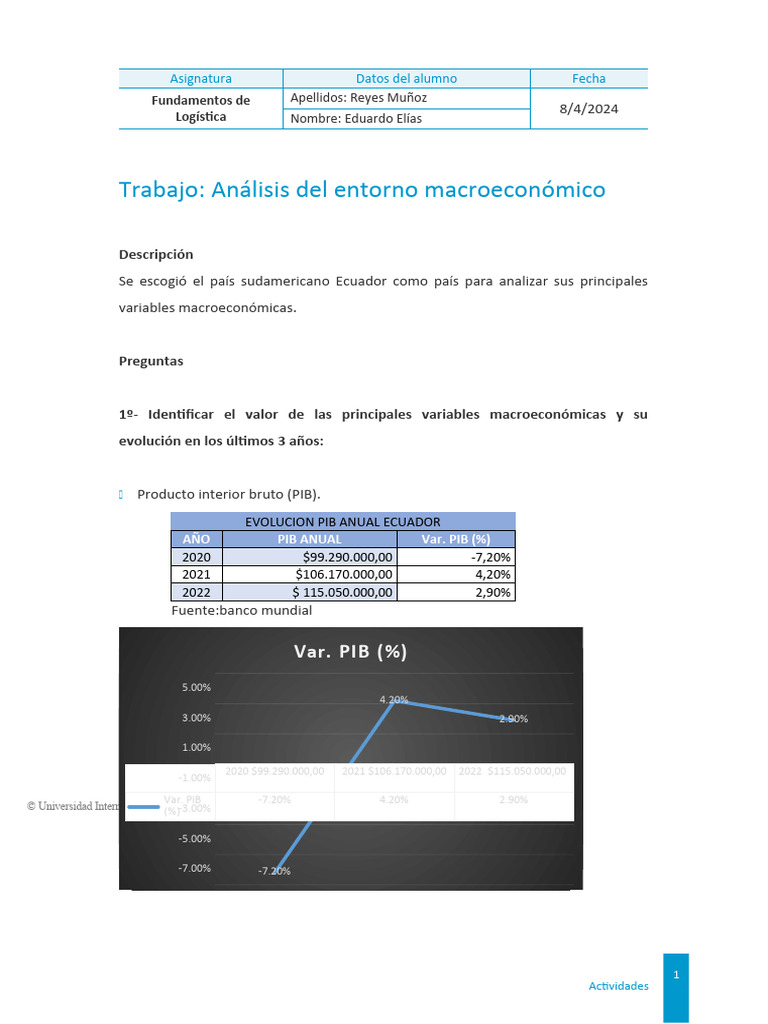 Dilo 01 T1 Trab | PDF | Ecuador | Producto Interno Bruto