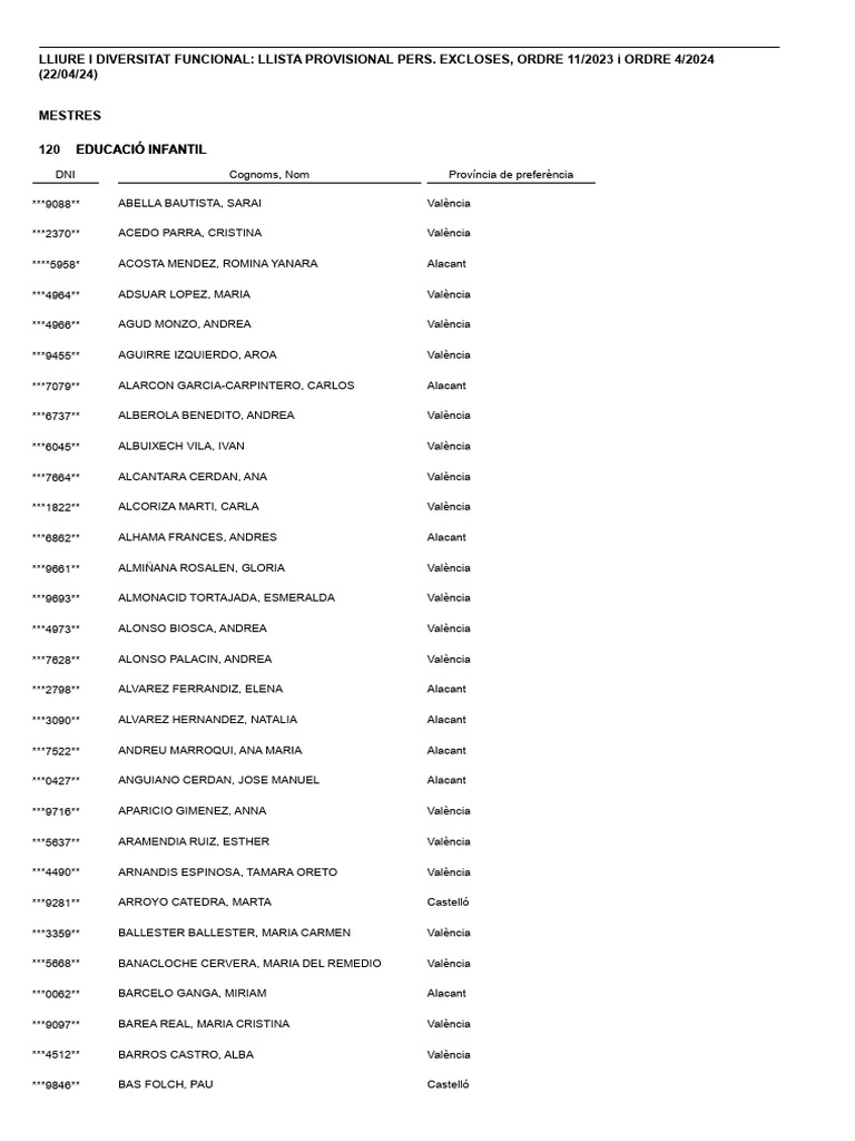 Libre y Div - EXC - Mae | PDF