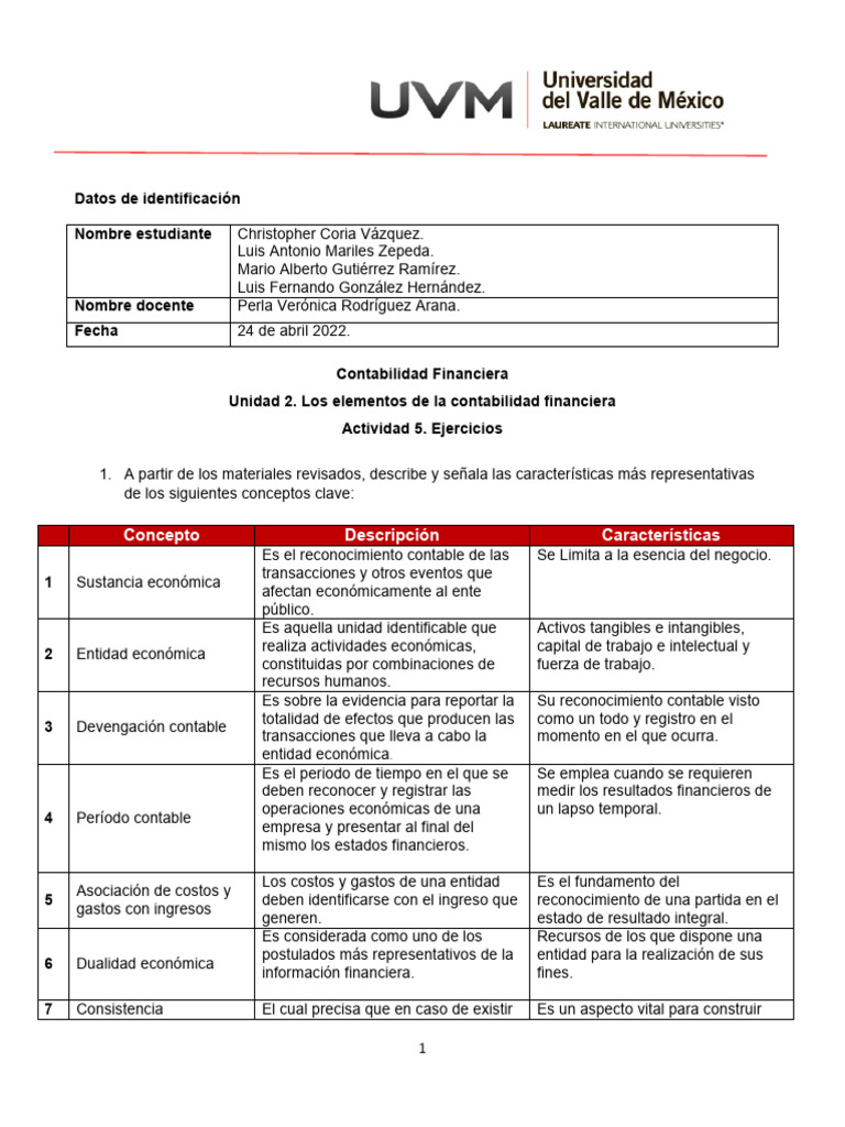 Actividad 5. Ejercicio | PDF | Contabilidad | Economias