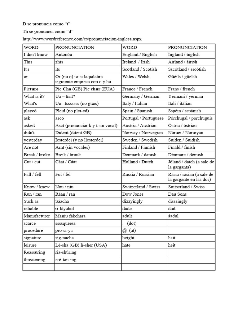 Glossary | PDF | Languages | Foreign Language Studies