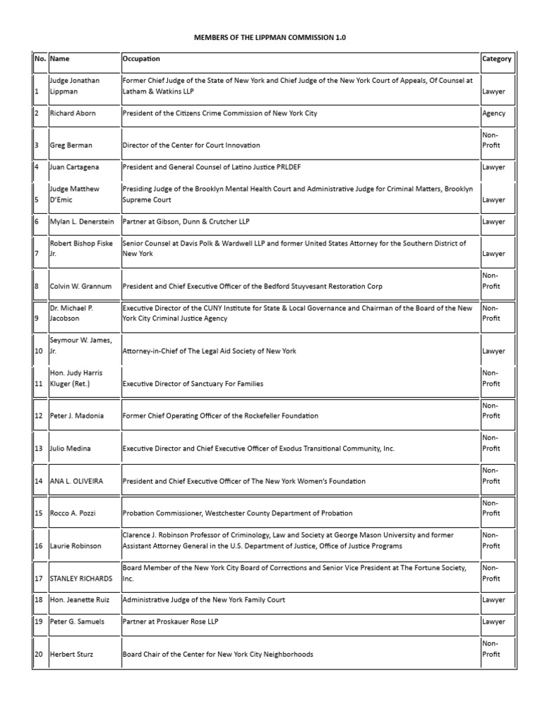 Lippman Commission Members List | PDF | Judge | Justice