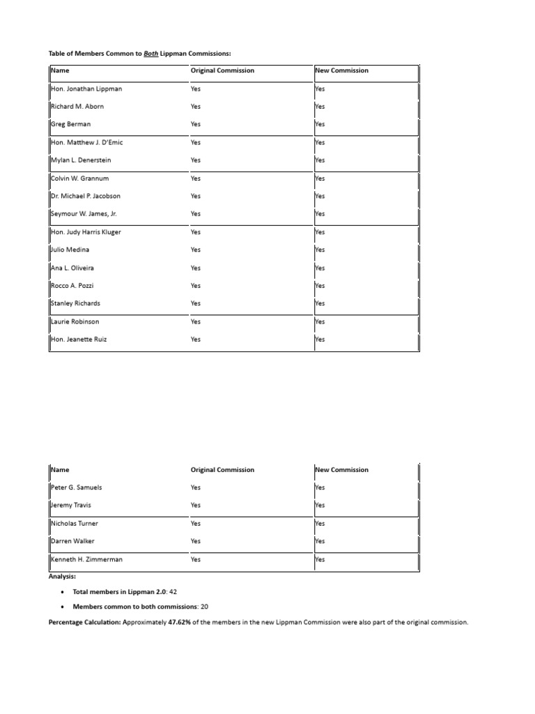 Table of Members Common To Both Lippman Commissions | PDF