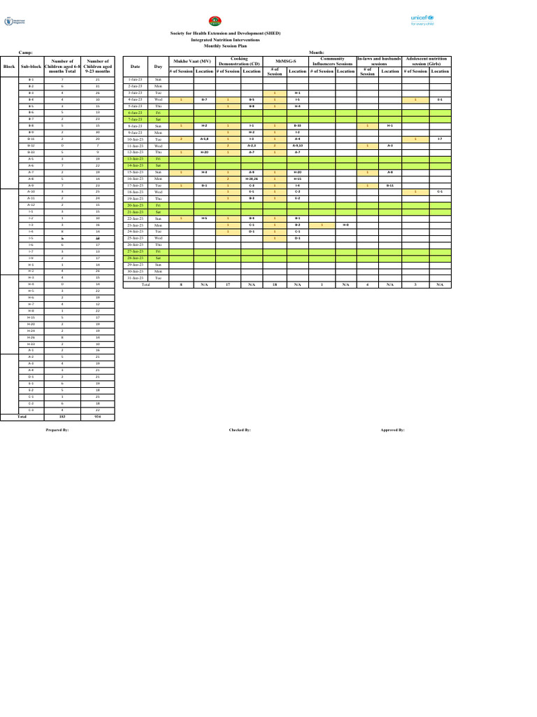 Monthly Micro Plan April -2022 | PDF