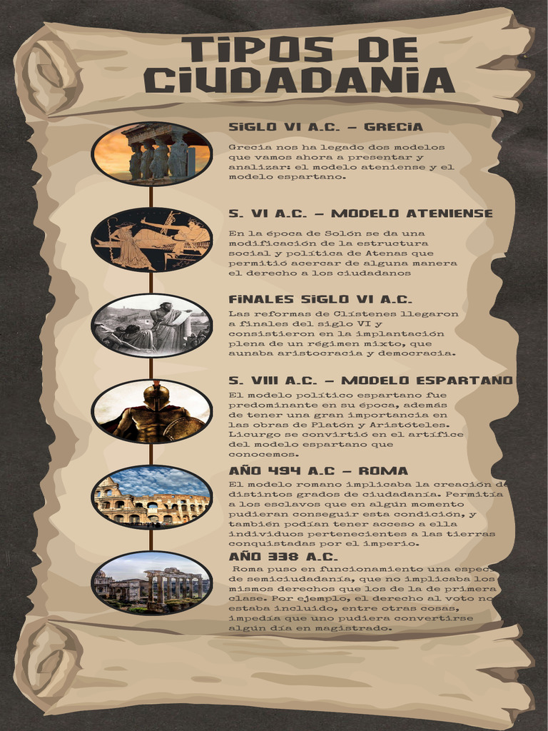 Actividad C2 Línea de Tiempo "Tipos de Ciudadanía" | PDF | Ciudadanía ...