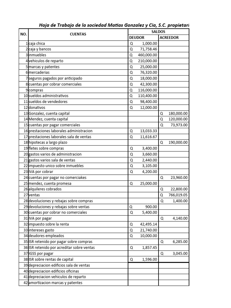 Ejercicio 27 | PDF | Impuesto al valor agregado | Depreciación
