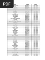 Demat Holders Data | PDF