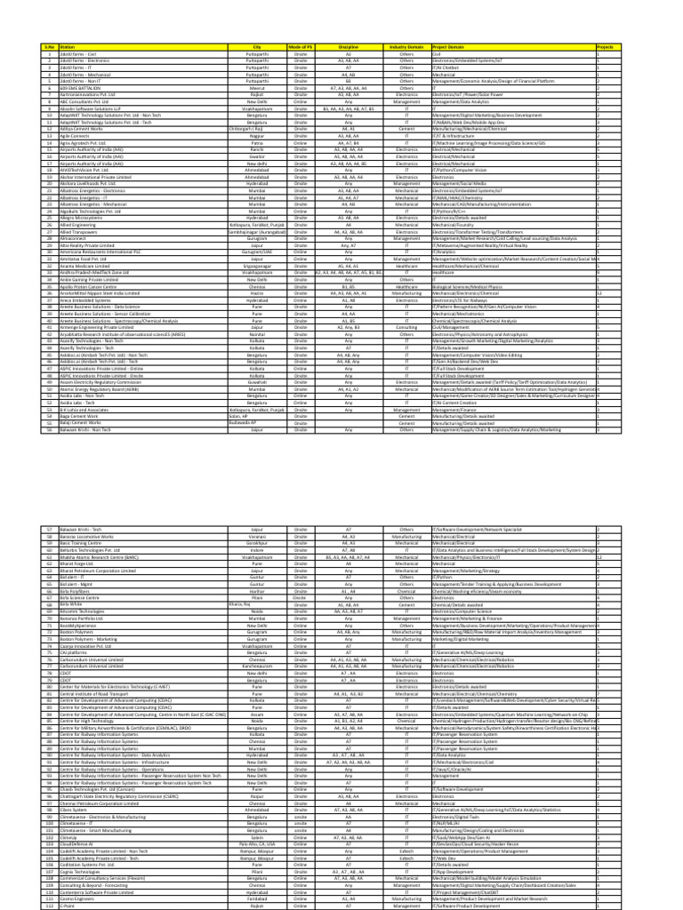 List of Stations - April 13th, 2024.Xlsx - Station Wise | PDF ...