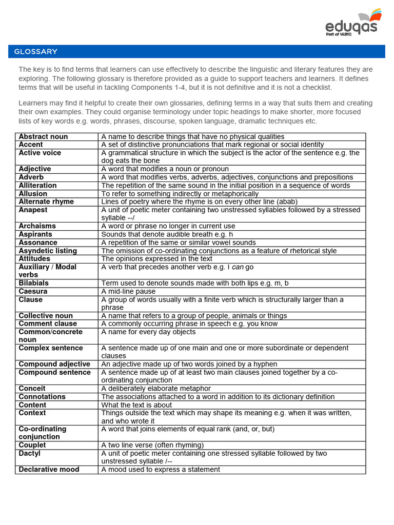 English Lang and Lit Glossary of Terms | Download Free PDF | Poetry | Word