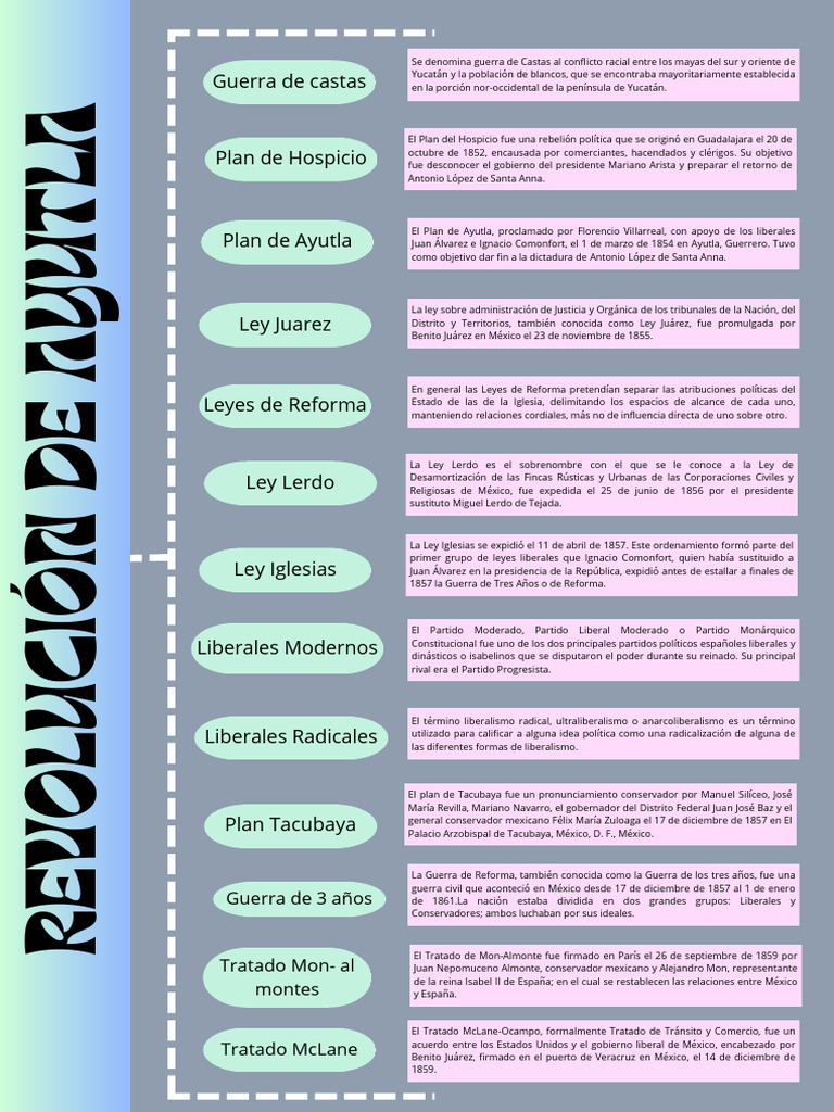 Revolución de Ayutla | Descargar gratis PDF | México | Gobierno