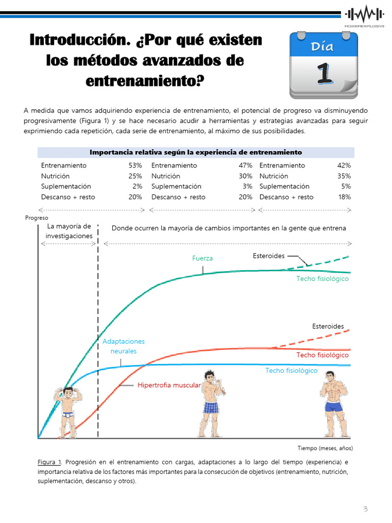 Métodos Avanzados Día 1 Introduccion | PDF | Músculo | Proteínas Métodos Avanzados Día 1 Introduccion | PDF | Músculo | Proteínas