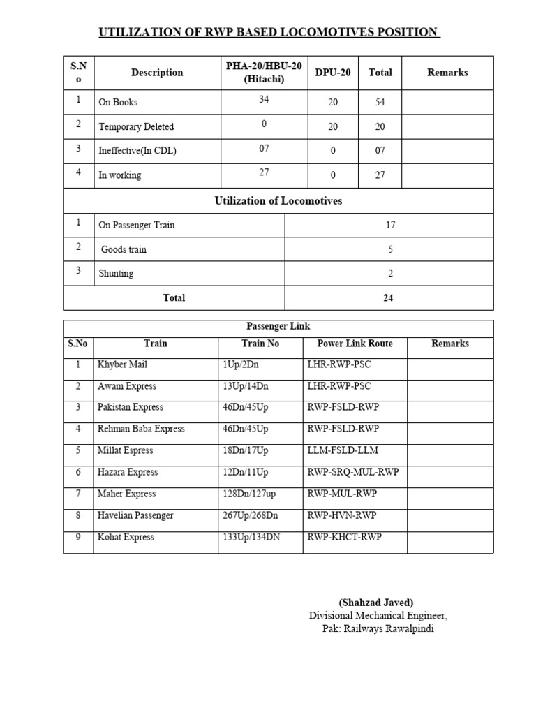RWP Based Locomotive Position (2023 - 03 - 16 14 - 02 - 29 Utc) | PDF ...