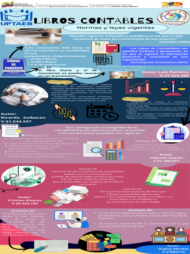 infografia AD1403 | PDF | Contabilidad