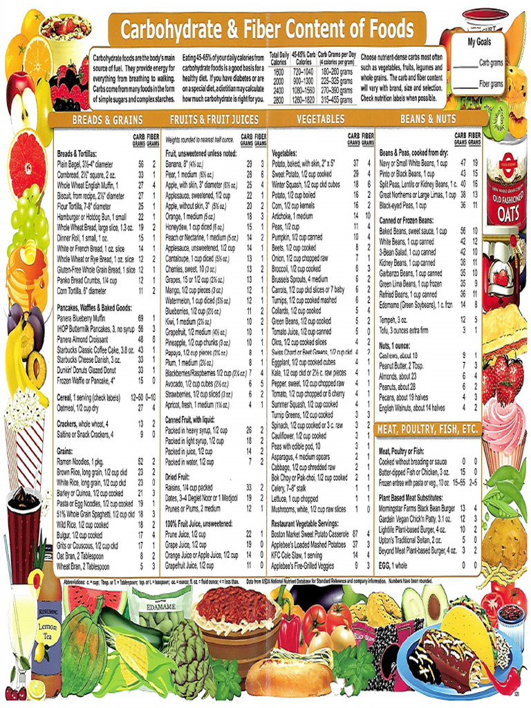 Carbohydrate Fiber Content Of Foods Page 1 | PDF