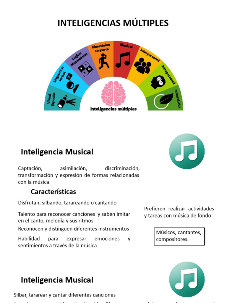 Unidad 3 Inteligencias Multiples Gardner 1 | PDF | Inteligencia | Las emociones