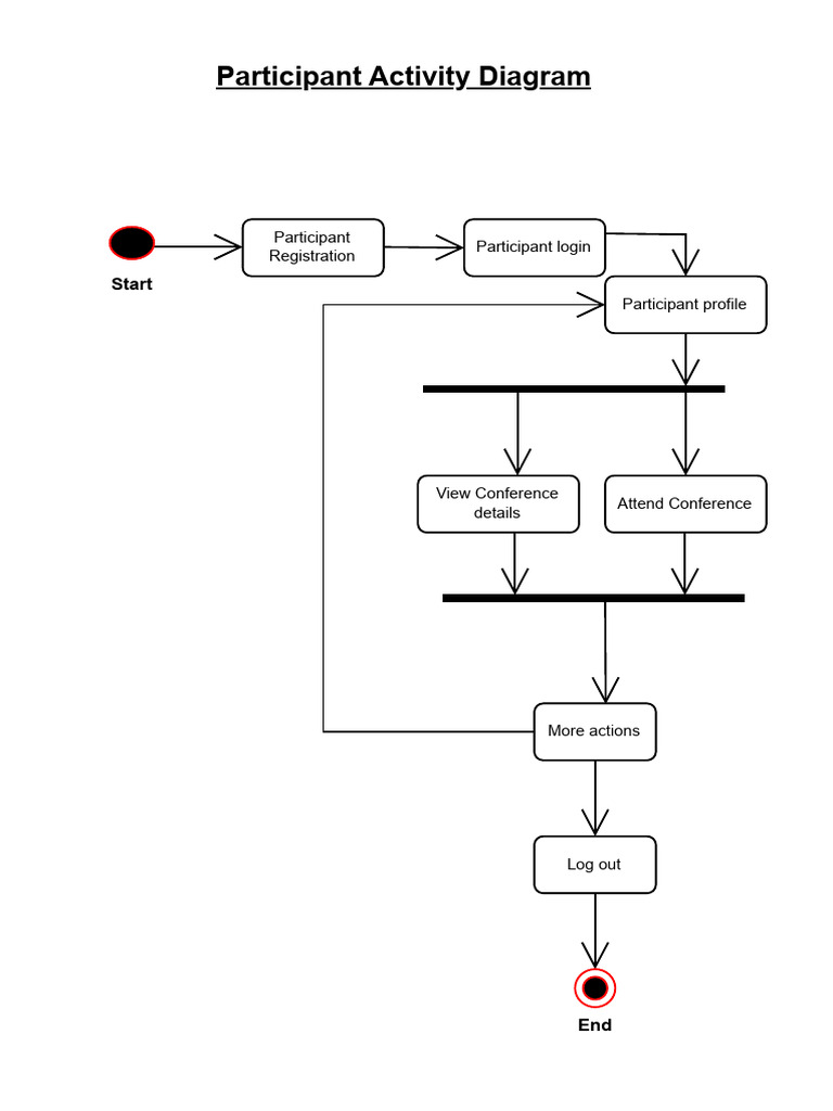 Participant Activity Flow Diagram | PDF