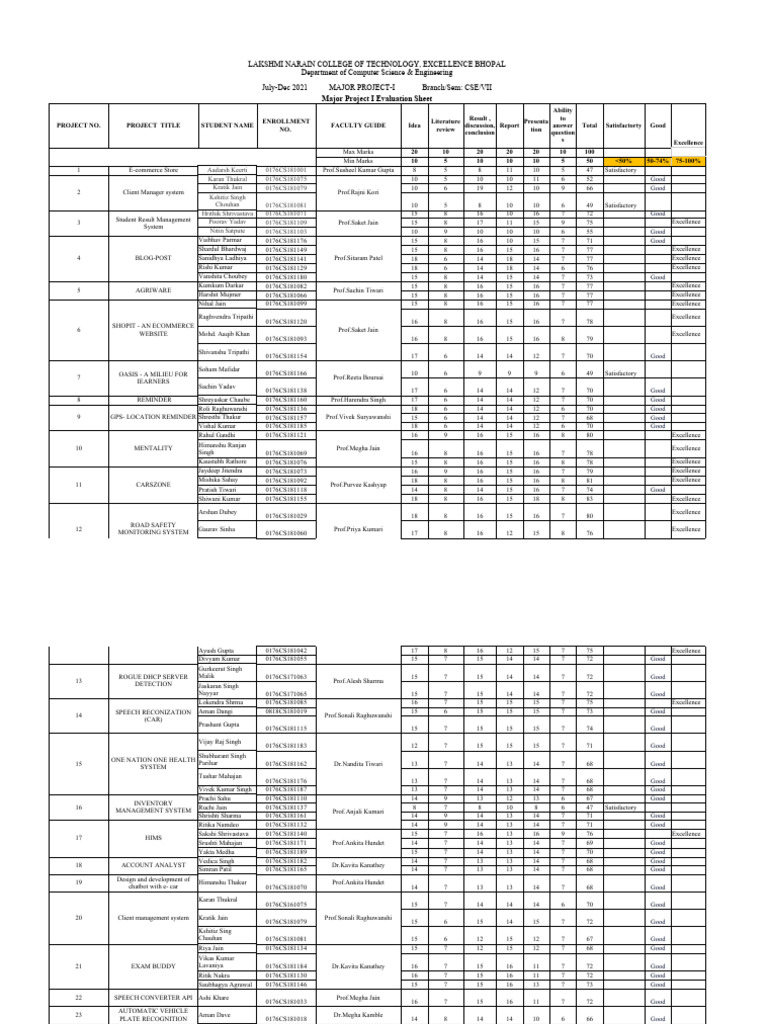 CSE Major Project Evaluation Report 2021 | PDF | Engineering | Science