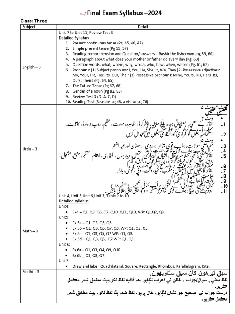 Class3-Final Term Syllabus | PDF