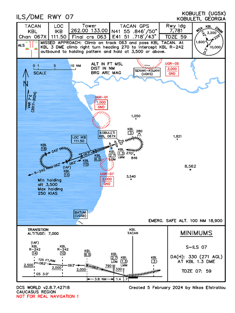 Caucasus Nav. Charts | PDF