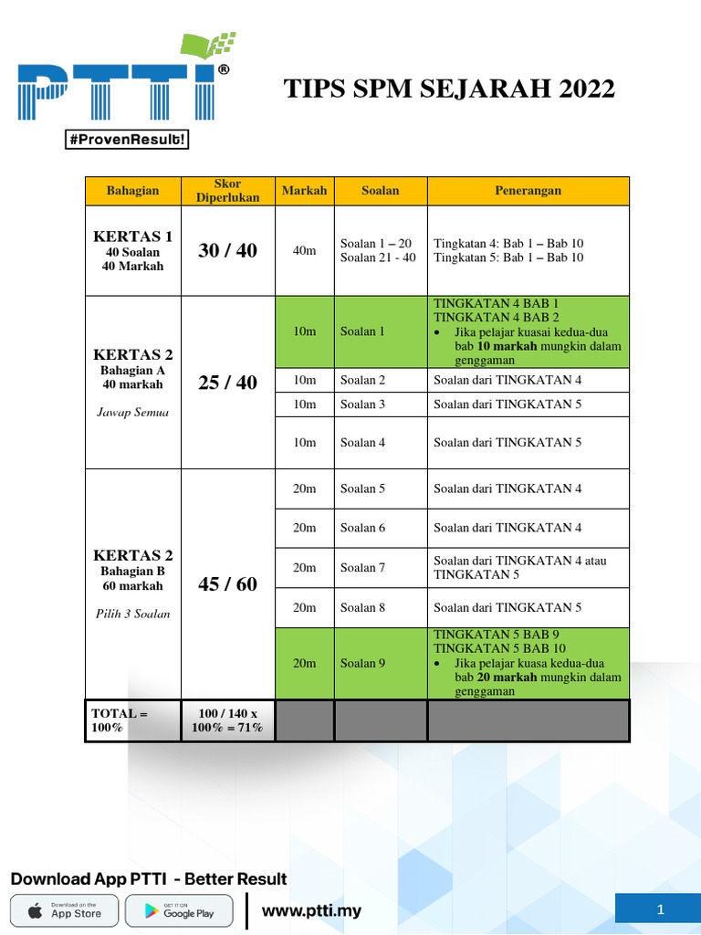 Tips SPM Sejarah 2022 | PDF