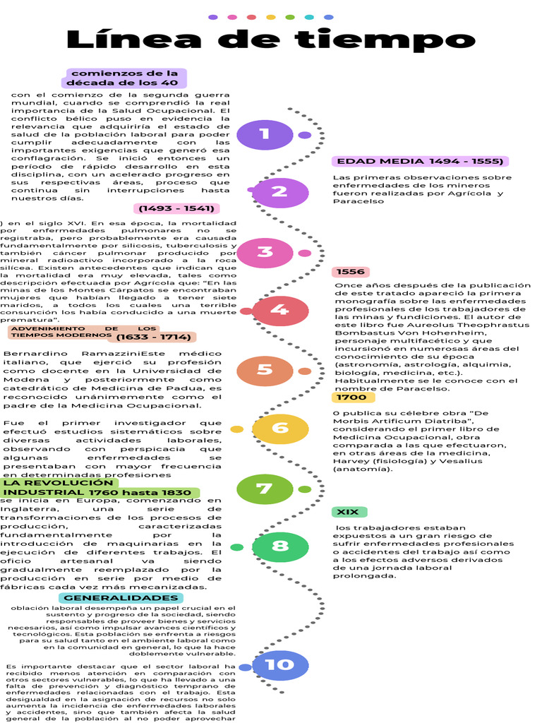 Línea Del Tiempo | PDF | Medicina | Medicina CLINICA