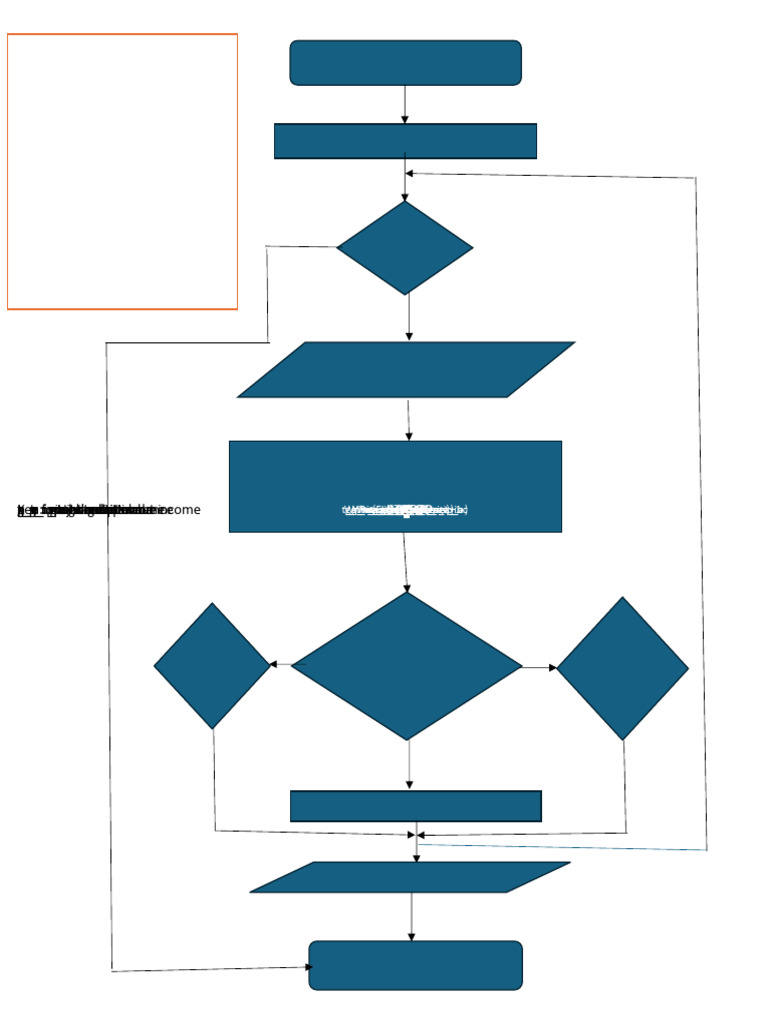 Flowchart For Loop - I-Yana Dinzey | PDF