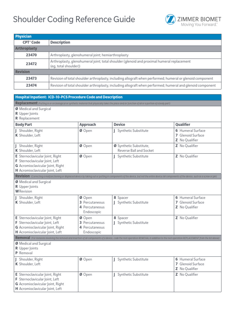 0778.8-US-en Shoulder Coding Reference Guide | PDF | Medicine | Health Care