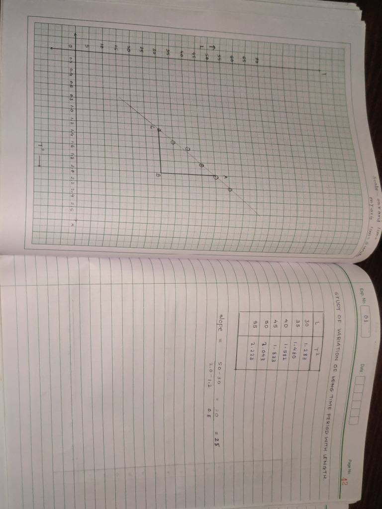 Graphs 5sem | PDF | Yellow | Electrical Engineering