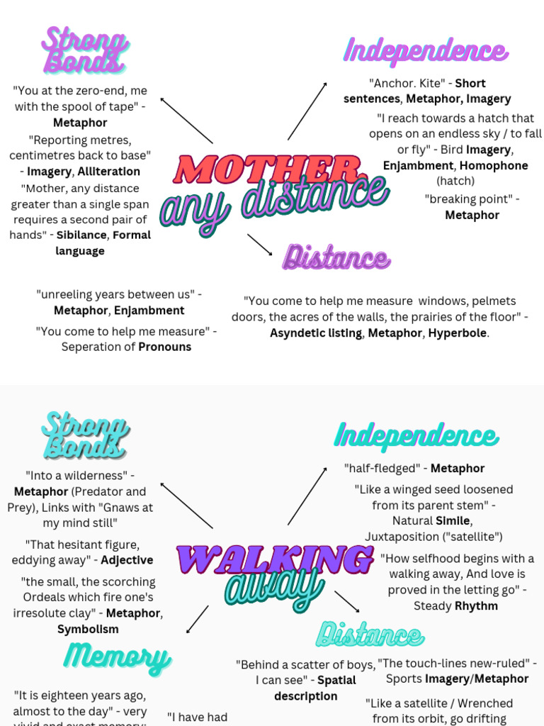 Metaphor Sentences, Metaphor, Imagery: Strong Strong Bonds Bonds | PDF