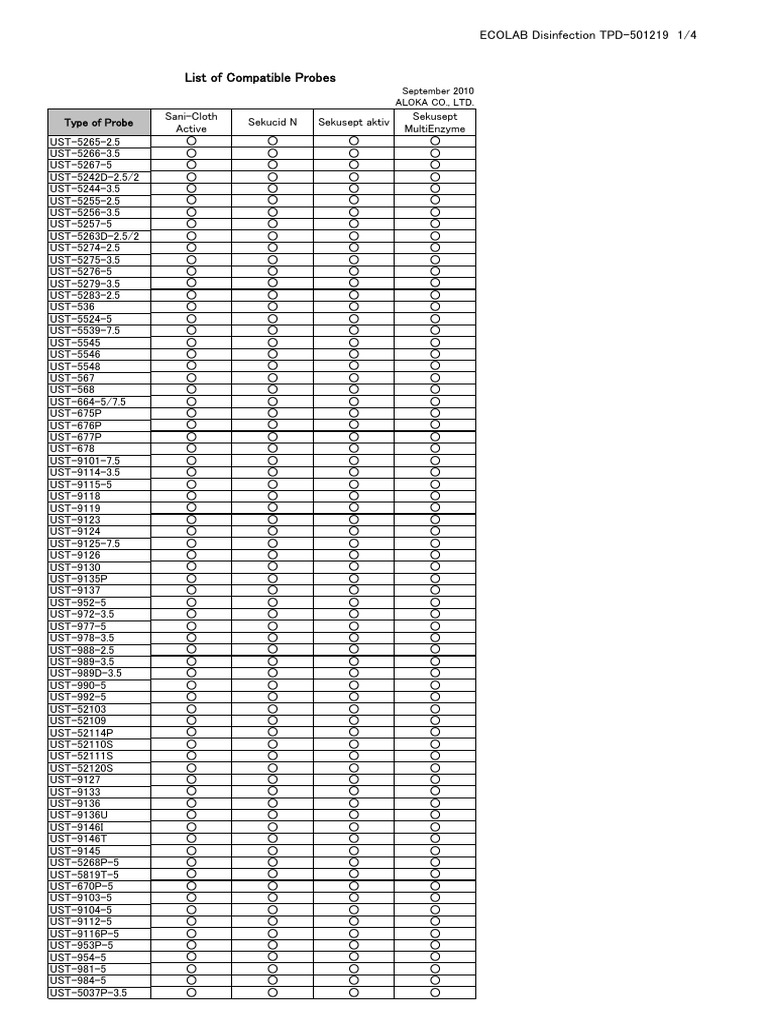 List of Compatible Probes | PDF
