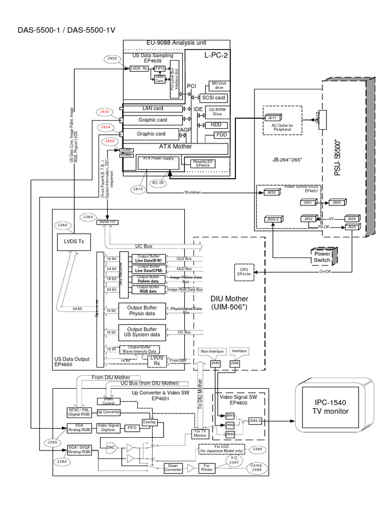 Edms Signal Flow Pdf Rgb Color Model Video