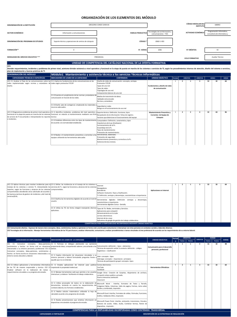 Plan de Estudio - Soporte Técnico y Op. de Centros de Cómputo - 2024 - Final (Actualizado) | PDF ...