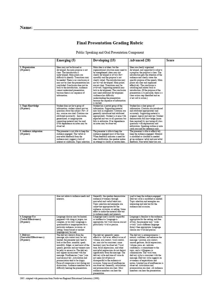 Final Presentation Rubric | PDF | Nonverbal Communication | Citation