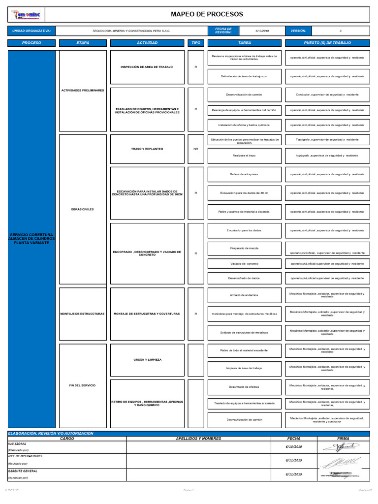 Mapeo de Procesos | PDF | Ingeniería