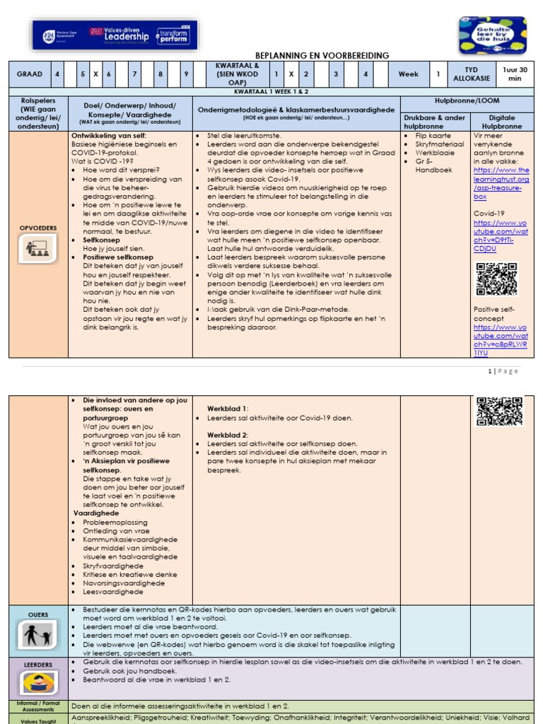 Lesplan Gr. 5 Lewensvaardigheid PSW Kwartaal 1 Week 1 & 2 | PDF