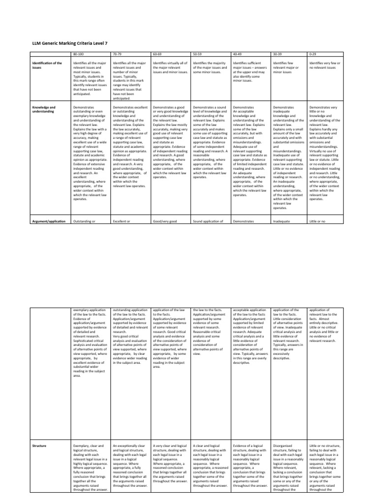 LLM Generic Marking Criteria Level 7 | PDF | Argument | Critical Thinking