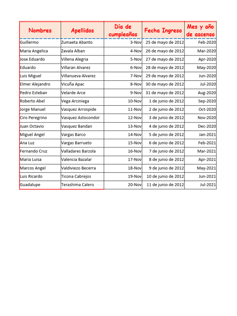 Cápsula_02_Aplicación de formatos Basicos de numeros y fechas | PDF