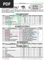 SUST Question Bank | PDF