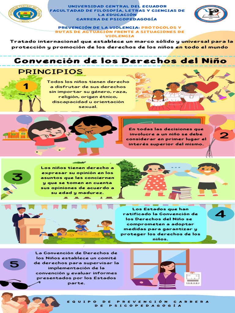 Unidad 1 - Convención de Los Derechos Del Niño | PDF