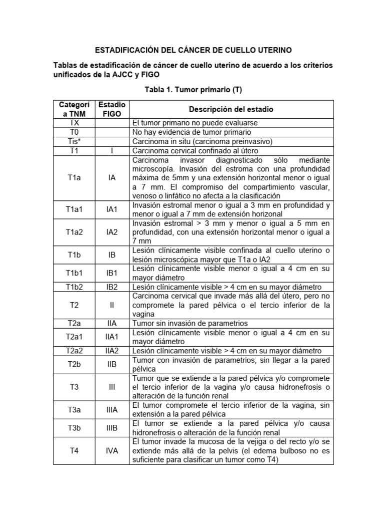 Estadificación Del Cáncer de Cuello Uterino | Descargar gratis PDF | Metástasis | Cáncer