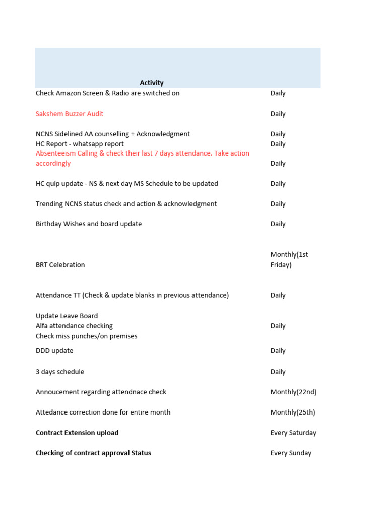 Daily HR Checklist | PDF