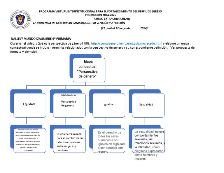 Mapa Conceptual. Curso | PDF | Género | Estudios de género