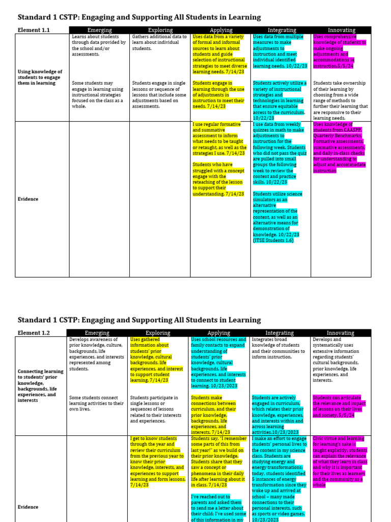 CSTP 1 Chaput 7 14 2023 | PDF | Reading Comprehension | Learning
